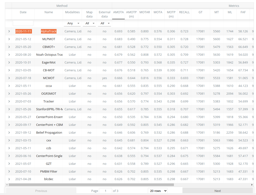 【3D目标跟踪】 Probabilistic 3D Multi-Object Tracking for Autonomous Driving ...