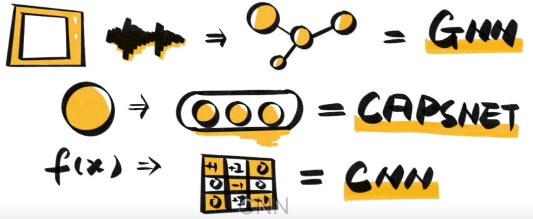 神经网络CNN、RNN、GNN_cnn gnn rnn-CSDN博客