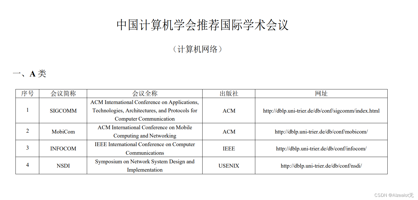 CCF 推荐国际期刊和会议分为 A B C类_csss属于ccfc推荐吗-CSDN博客