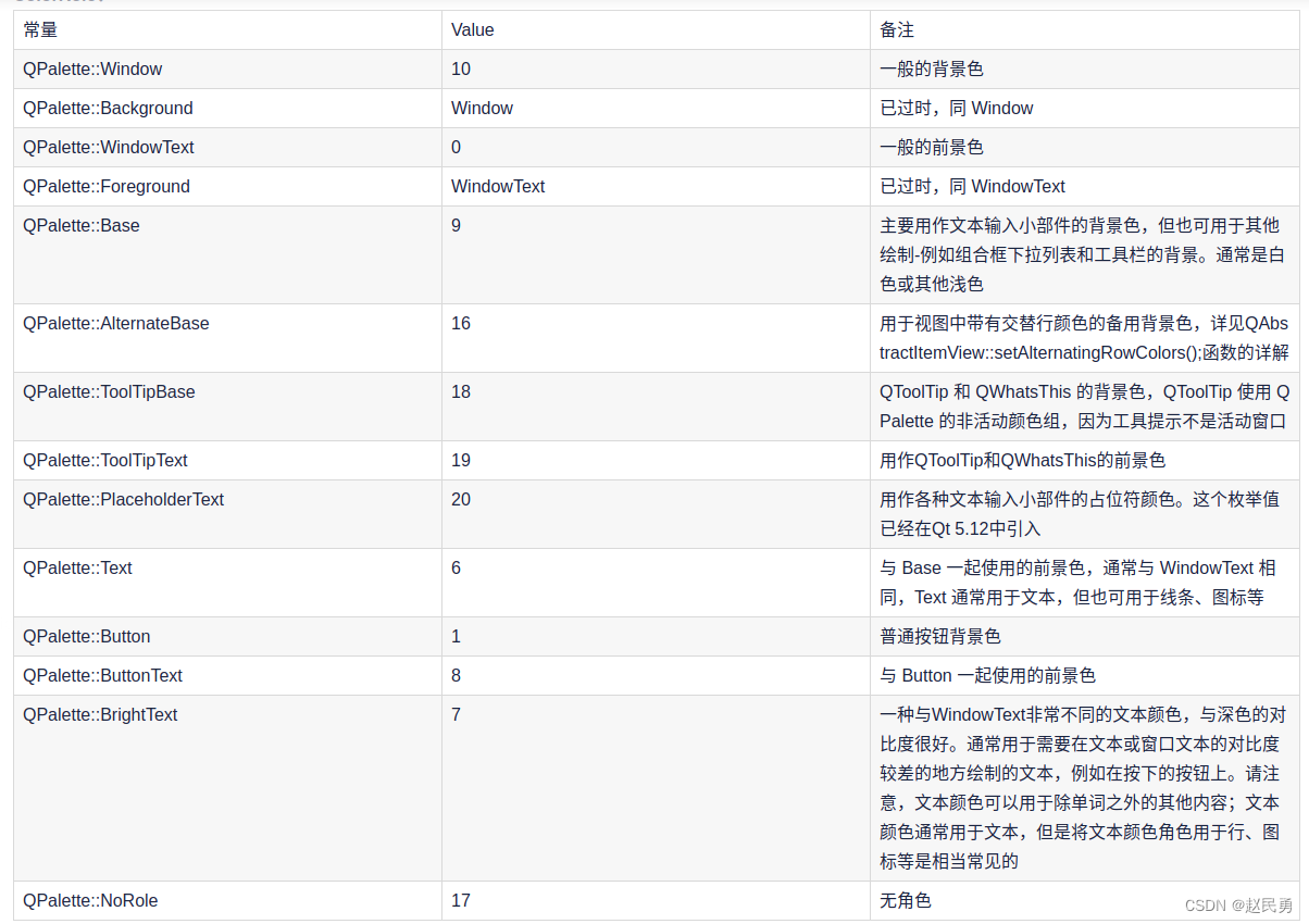Qt中的Widget调色板QPalette_qapp->setpalette-CSDN博客