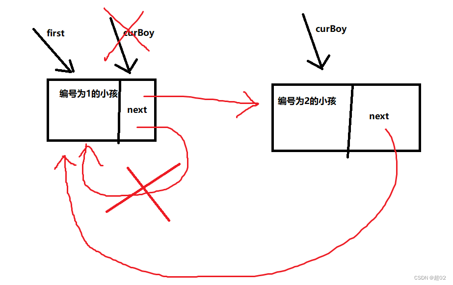 C数据结构 约瑟夫问题c约瑟夫环报数问题 Csdn博客