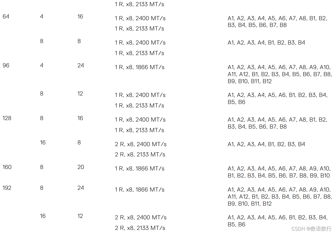 Dell R730 xd “CPU 2 M23 VPP PG voltage is outside of range“故障_cpu2 m23 vpp-CSDN博客