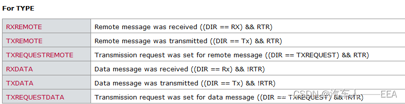 CANoe——CAPL（Message）_capl message-CSDN博客