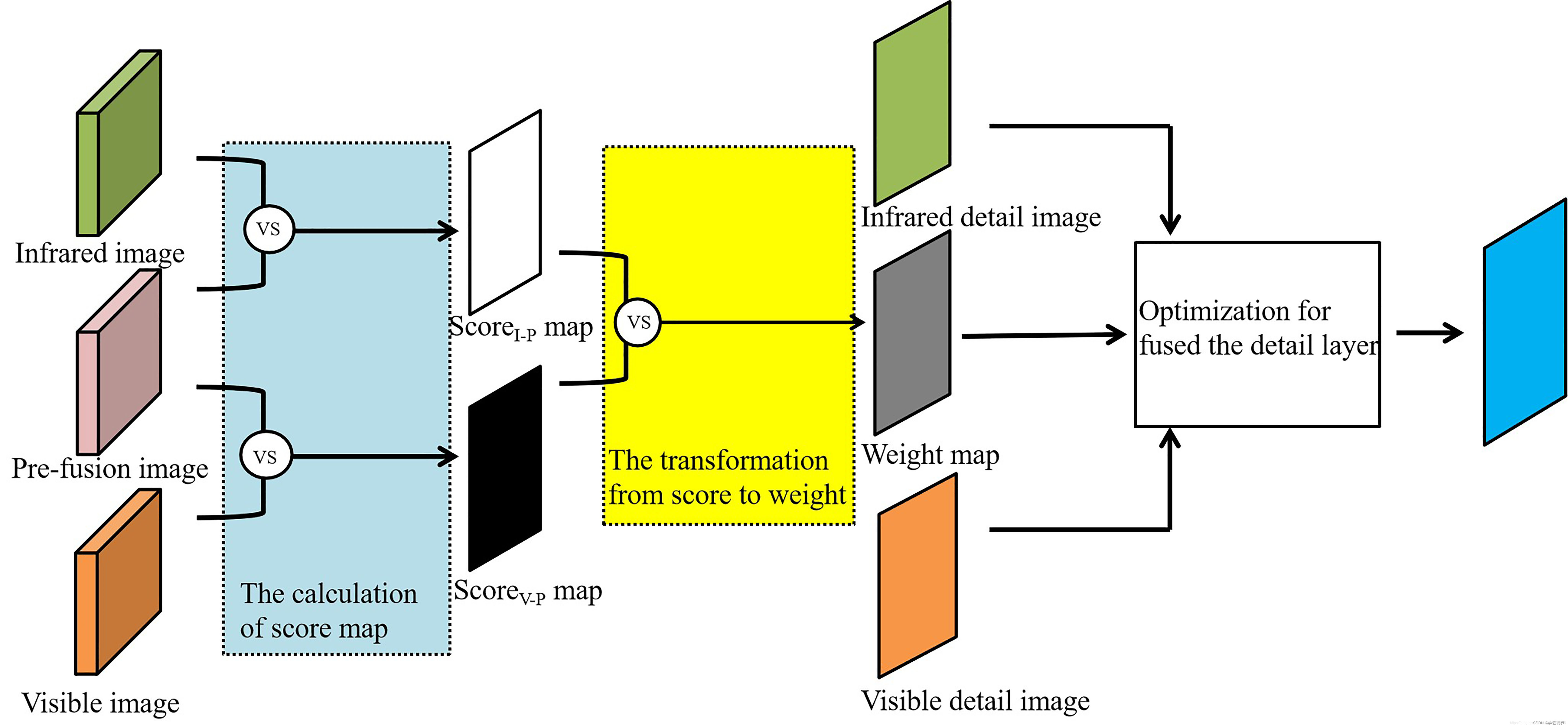 An infrared and visible image fusion method based on multi-scale transformation and norm ...
