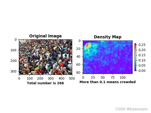 基于MSCNN算法的python编程实现的人群密度检测系统_python人流密度识别-CSDN博客