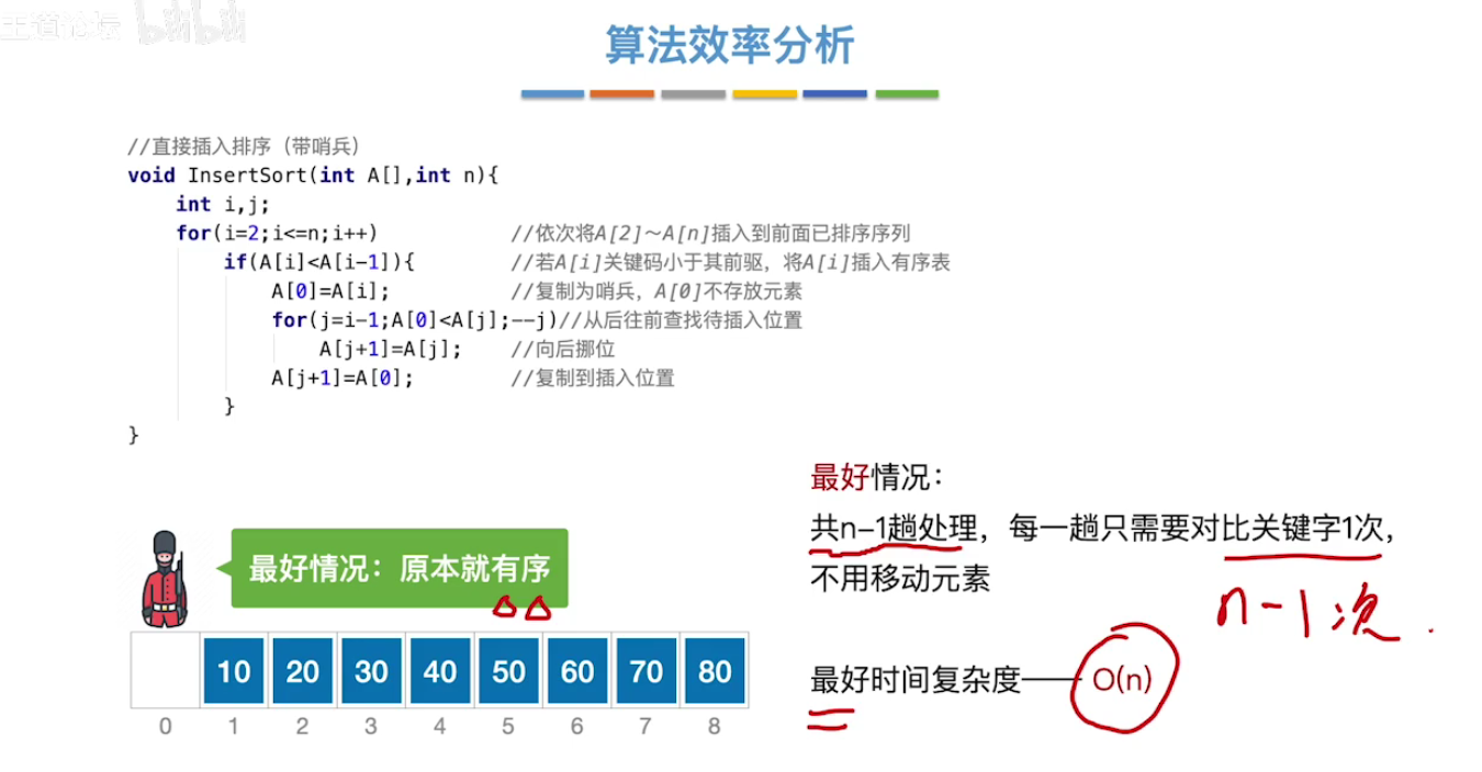 王道数据结构课代表 考研数据结构 第八章 排序（内部排序：八大排序动图演示与实现 外部排序） 究极精华总结笔记（c版本）王道数据结构c语言版超全笔记图文个人整理版本 Csdn博客