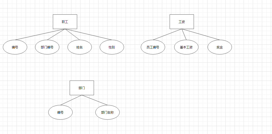 Mysql之数据库设计六个步骤数据库设计步骤面试 Csdn博客 