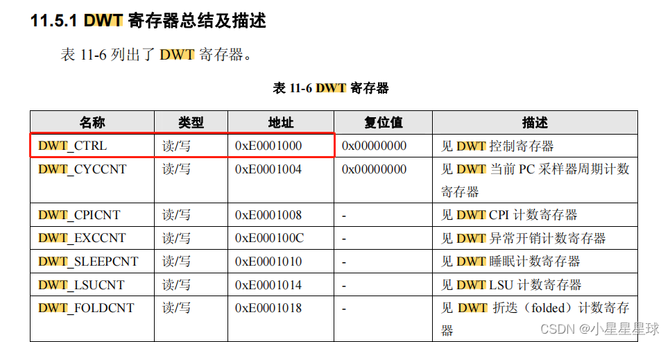 延时函数新思路-隐匿的定时器DWT_dwt定时器-CSDN博客