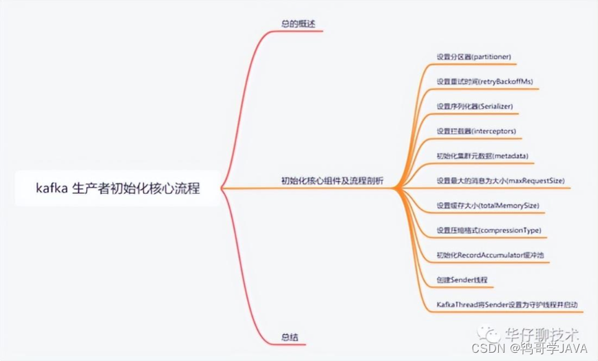 30分钟带你图解 Kafka 生产者初始化核心流程_kafka producerid-CSDN博客