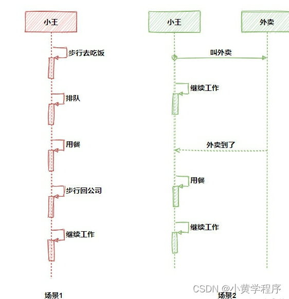 Future和completablefuturecompletablefuture和future Csdn博客 