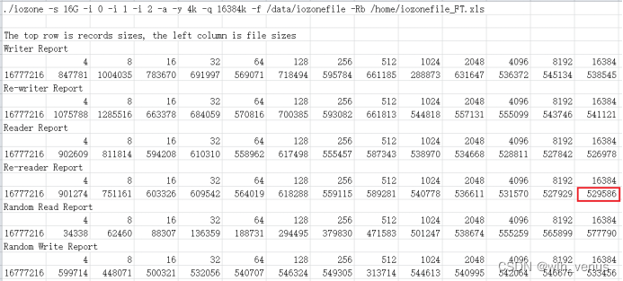 硬盘读写性能iozone测试方法及下载_iozone下载-CSDN博客