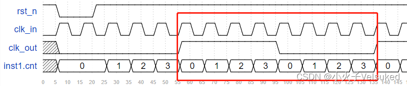 Verilog实现 1x任意整数分频器通用代码八分频器verilog程序 Csdn博客 