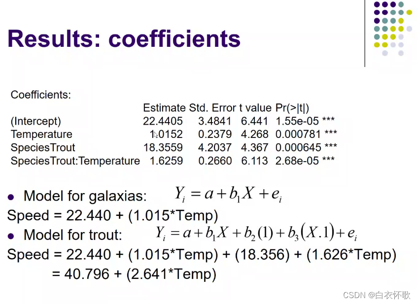 随机区组化实验设计（RCBD）和线性模型（Linear Models）-CSDN博客