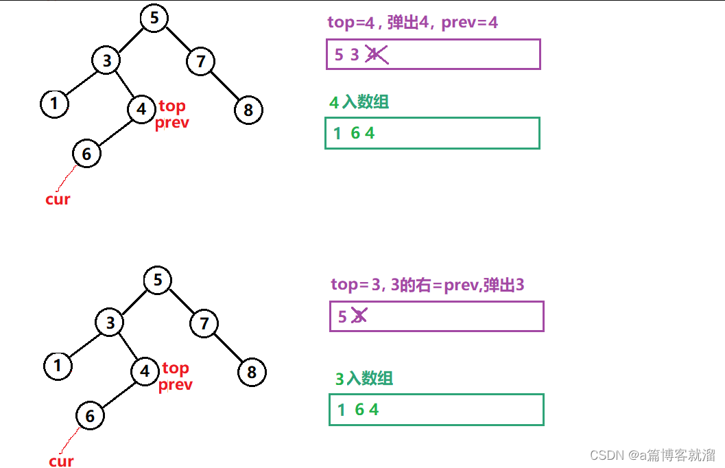 力扣 144 二叉树的前、中、后序遍历 迭代算法 Csdn博客