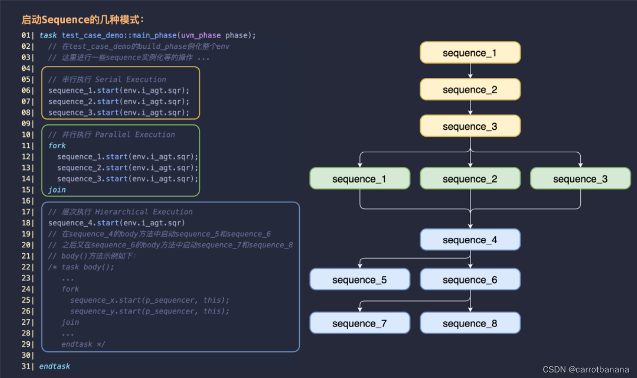 【UVM的数据流】分为一个agent和多个agent的情况_uvm多个agent-CSDN博客