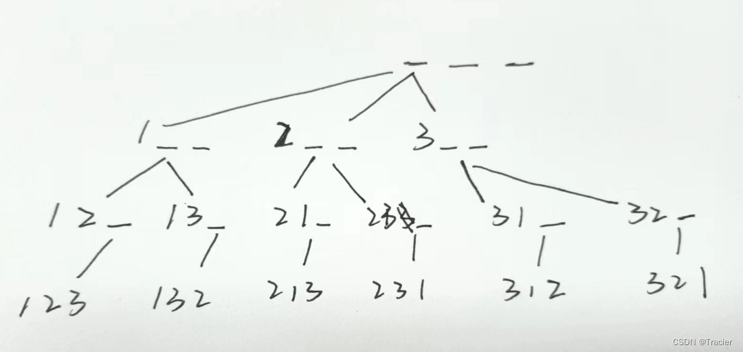 【数据结构】栈与递归编写把十进制正整数转换为s进制s2816 数输出的递归函数在main函数中调用这 Csdn博客
