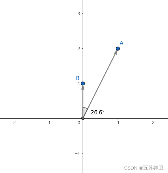 Unity客户端开发（初级）面试总结 几何计算初级unity客户端开发面试题 Csdn博客