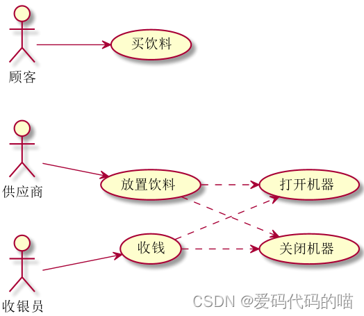 # Puml 语法说明-CSDN博客