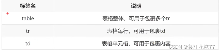 基础学习五-CSDN博客