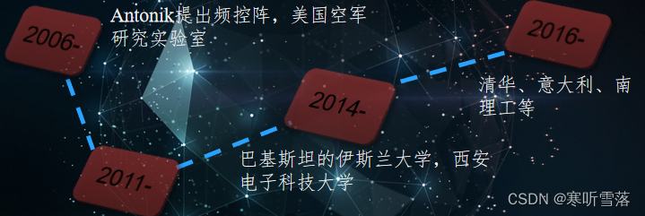 频控阵(FDA)信号检测-CSDN博客