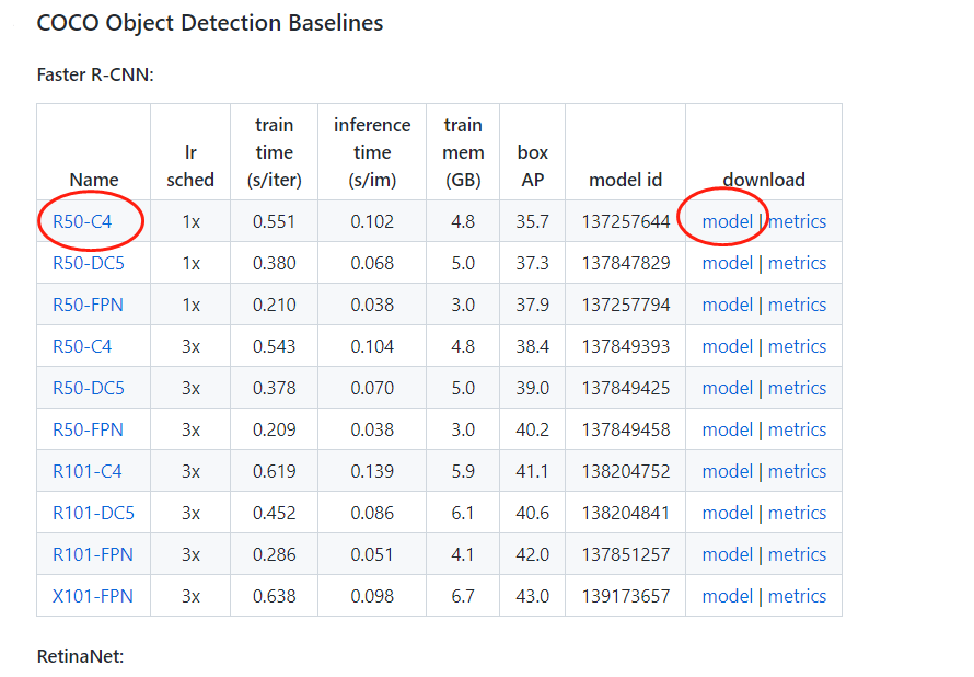 detectron2在linux上安装_linux安装detectron2-CSDN博客