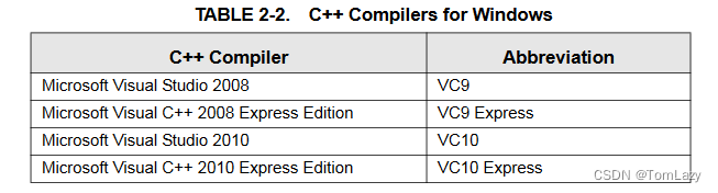 【EXata】2.2 在Windows上编译EXata_exata gui编译-CSDN博客