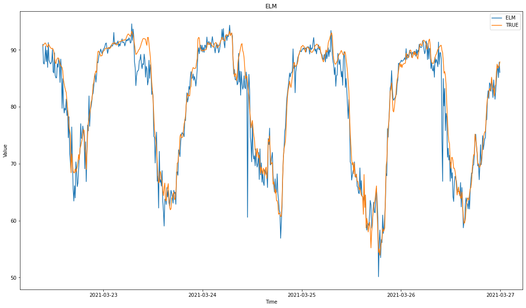 Python实现主成分分析法（PCA）+粒子群算法（PSO）+极限学习机（ELM）的时间序列组合预测模型_python 实现pso elm-CSDN博客