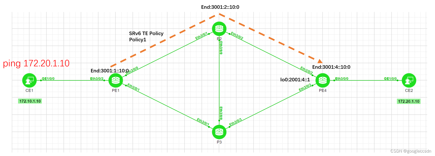 ENSP PRO LAB笔记：配置SRv6（Part2）_ensp srv6-CSDN博客