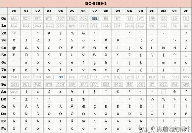 Latin1、ISO-8859-1和中文表示-CSDN博客