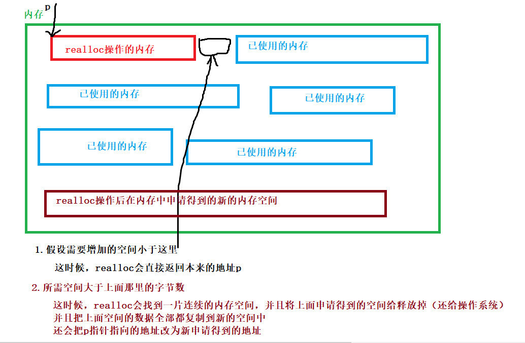 malloc、calloc、realloc函数讲解-CSDN博客