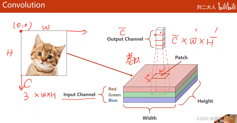 深度学习(pytorch)——卷积神经网络(cnn)基础篇pytorch Cnn Csdn博客