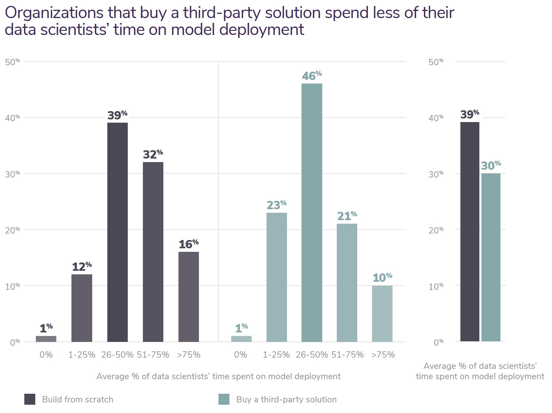 AI：Algorithmia《2021 enterprise trends in machine learning 2021年机器学习的企业 ...