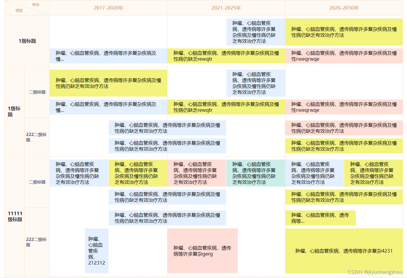 Vue3 手写表格甘特图公用组件vue3mzgantt Csdn博客 1109