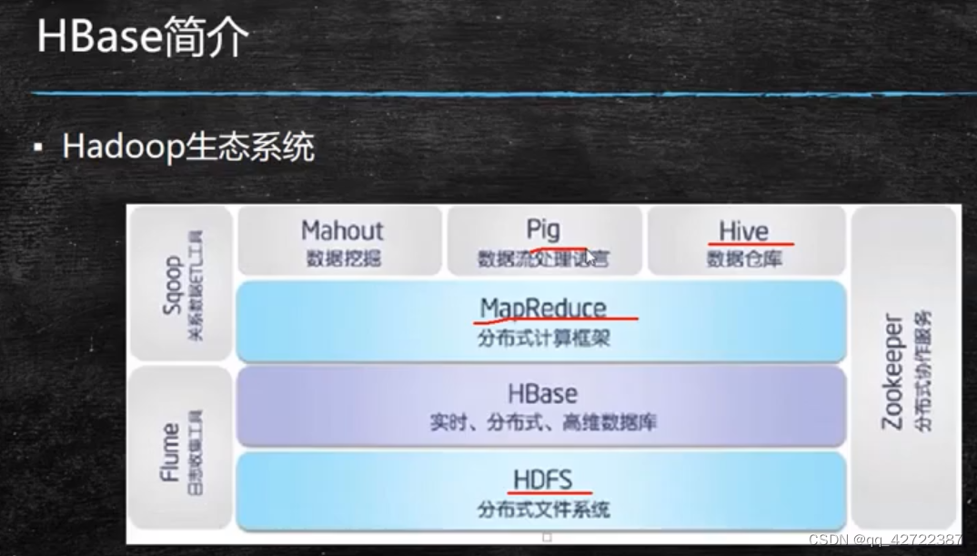 Hbase学习记录1_running master, logging to hbase-CSDN博客