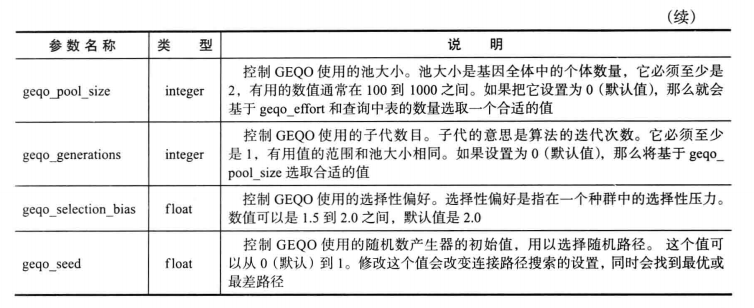 ＜postgresql修炼之道：从小工到专家＞之postgresql中执行计划（1 3结）postgresql修炼之道 Pdf Csdn博客