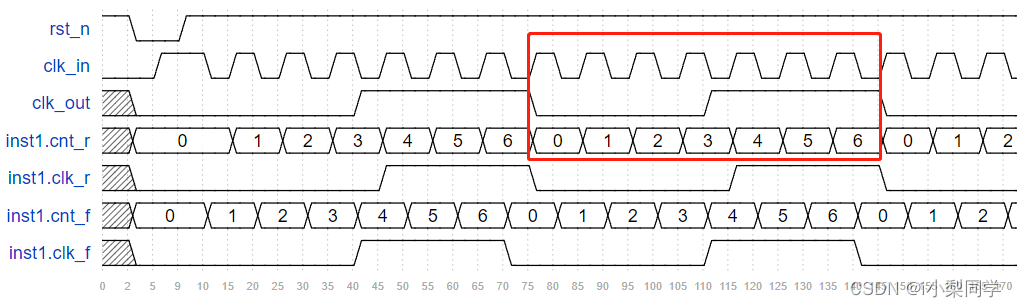 分频器的verilog实现（偶数分频、奇数分频）分频器verilog Csdn博客 