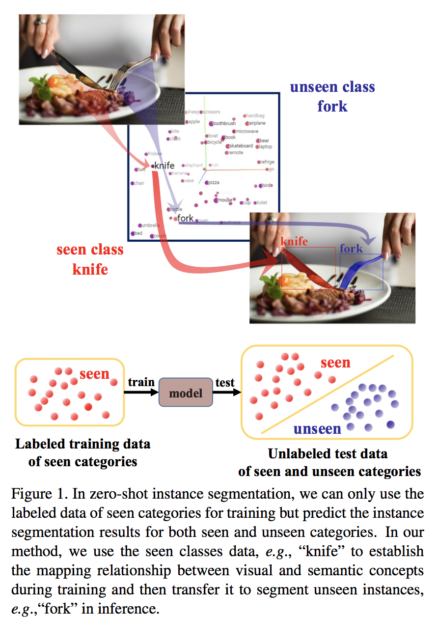 论文笔记：CVPR2021分割略读_zero-shot instance segmentation (2021 cvpr)-CSDN博客