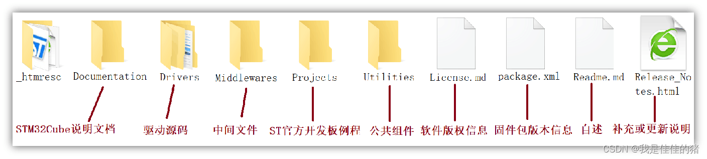 Stm32cube固件包文件夹简介stm32cubef1固件包 Csdn博客