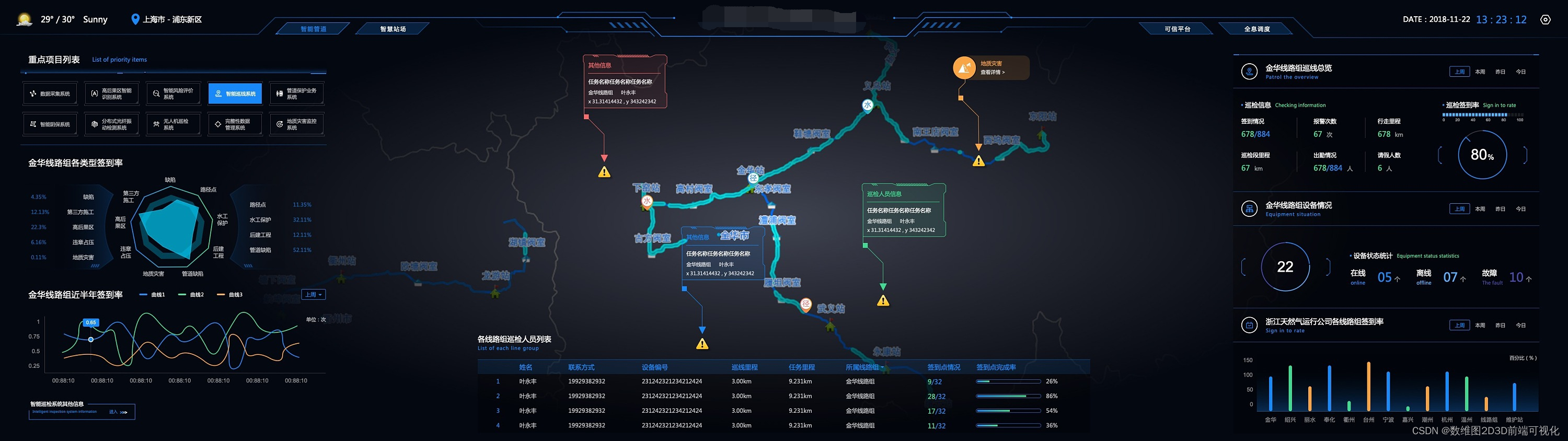 GIS+WebGL地下智慧管廊三维可视化综合监控平台_地下管网三维可视化web-CSDN博客