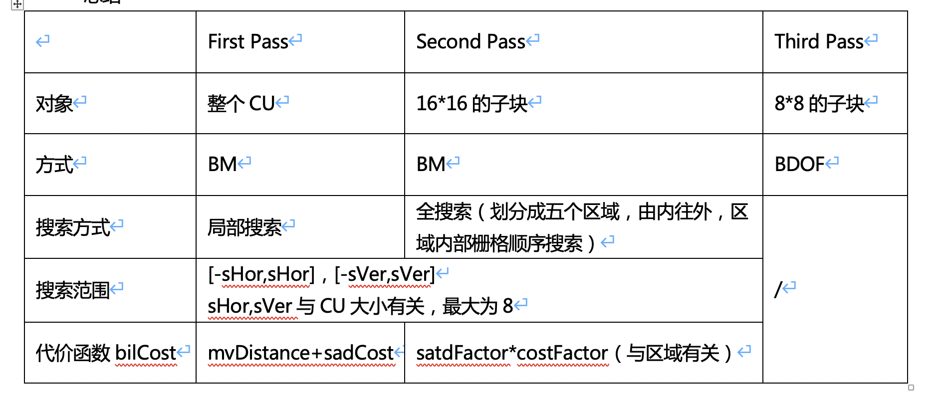【ECM技术】ECM（Enhanced Compression Model）帧间技术总结-CSDN博客