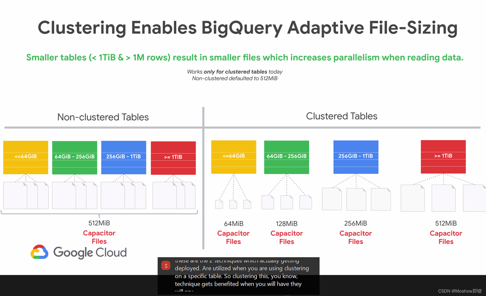 google bigquery optimization-CSDN博客