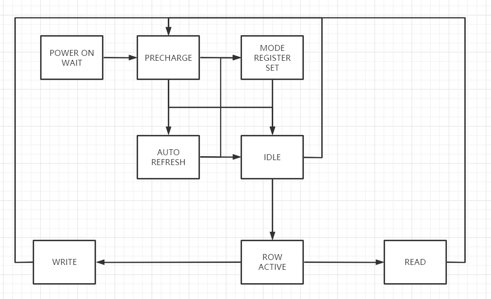 【FPGA】FPGA sdram接口实现_fpga+sdram-CSDN博客