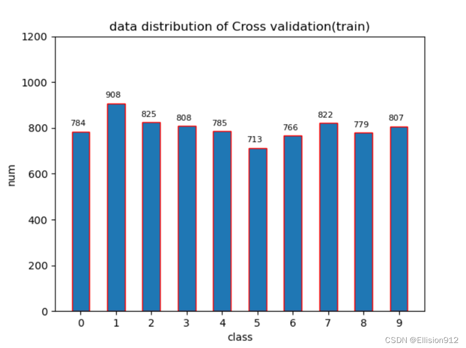 机器学习第一次上机报告1 利用python或matlab实现 留出法” 拆分数据集 2 利用python或mat Csdn博客