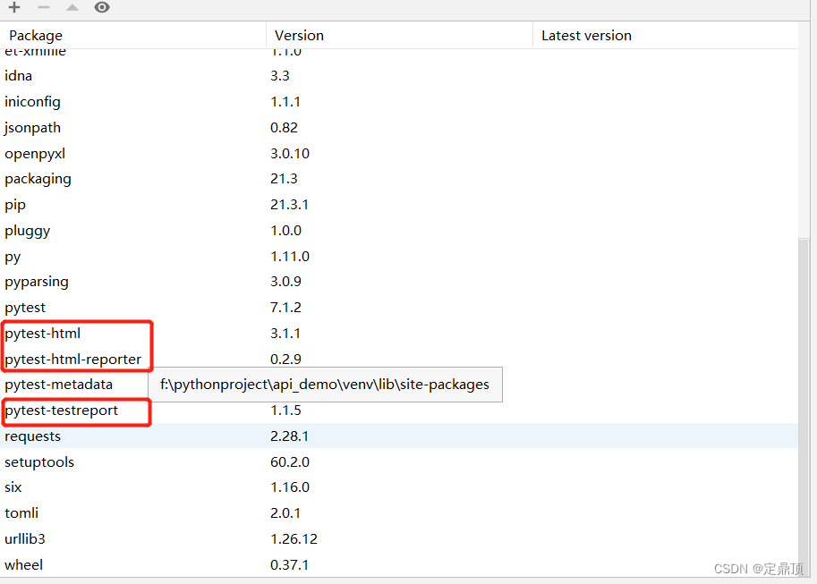 Argparse ArgumentError Argument title Conflicting Option String 
