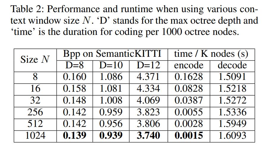【AAAI 2022】OctAttention: Octree-based Large-scale Contexts Model for Point Cloud Compression-CSDN博客