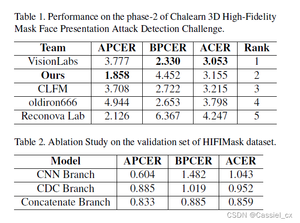 活体检测 A Dual-stream Framework for 3D Mask Face Presentation Attack Detection 学习笔记-CSDN博客