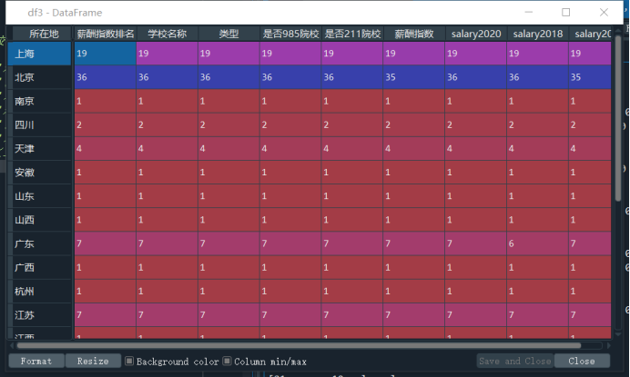 Python大数据分析与应用—2020年中国高校毕业生薪酬指数排名_基于pandas的中国大学生毕业去向影响因素分析-CSDN博客