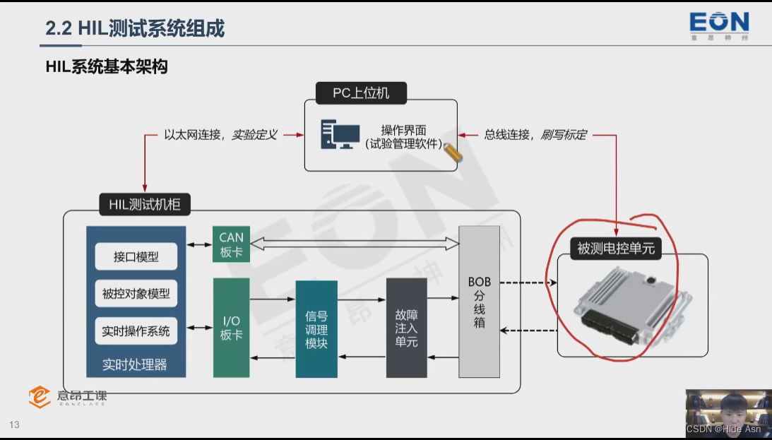 HIL测试-硬件平台_hil测试设备-CSDN博客