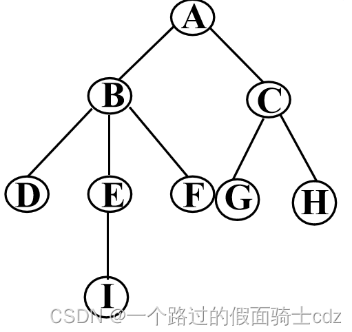 数据结构——树m叉树和度为m的树 Csdn博客