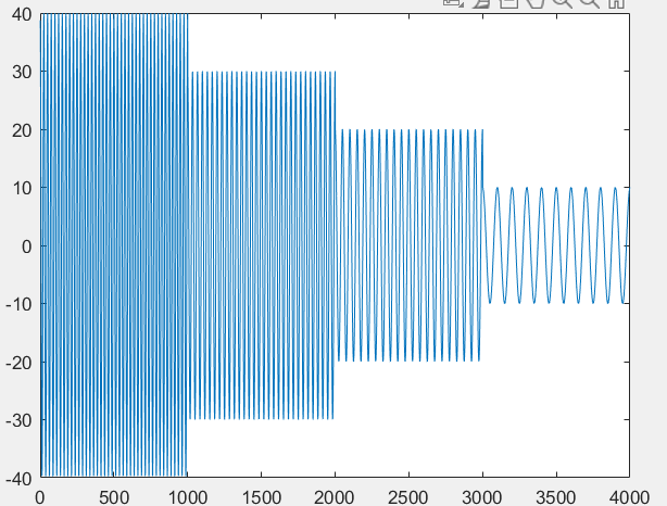 短时傅里叶变换STFT原理-CSDN博客
